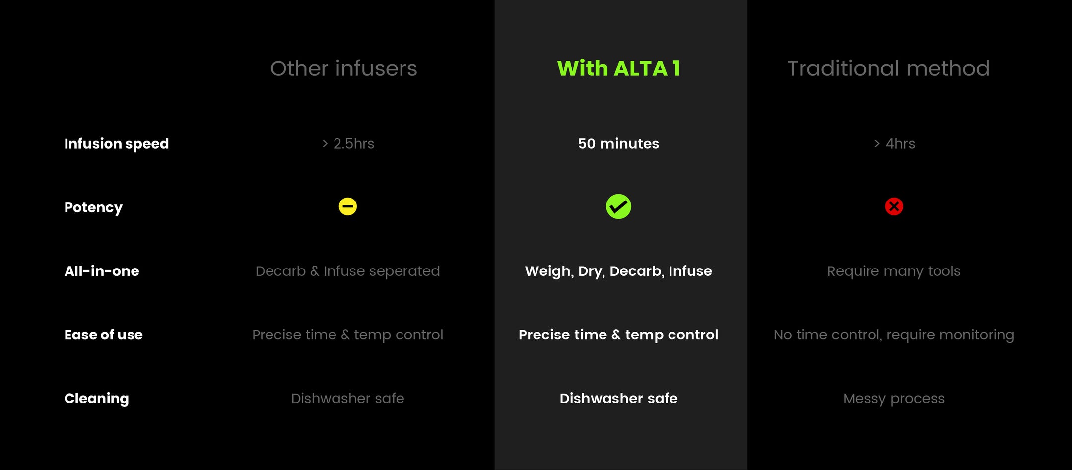 ALTA1 - World’s 1st Ultrasonic Decarboxylator & Infuser Machine for ...